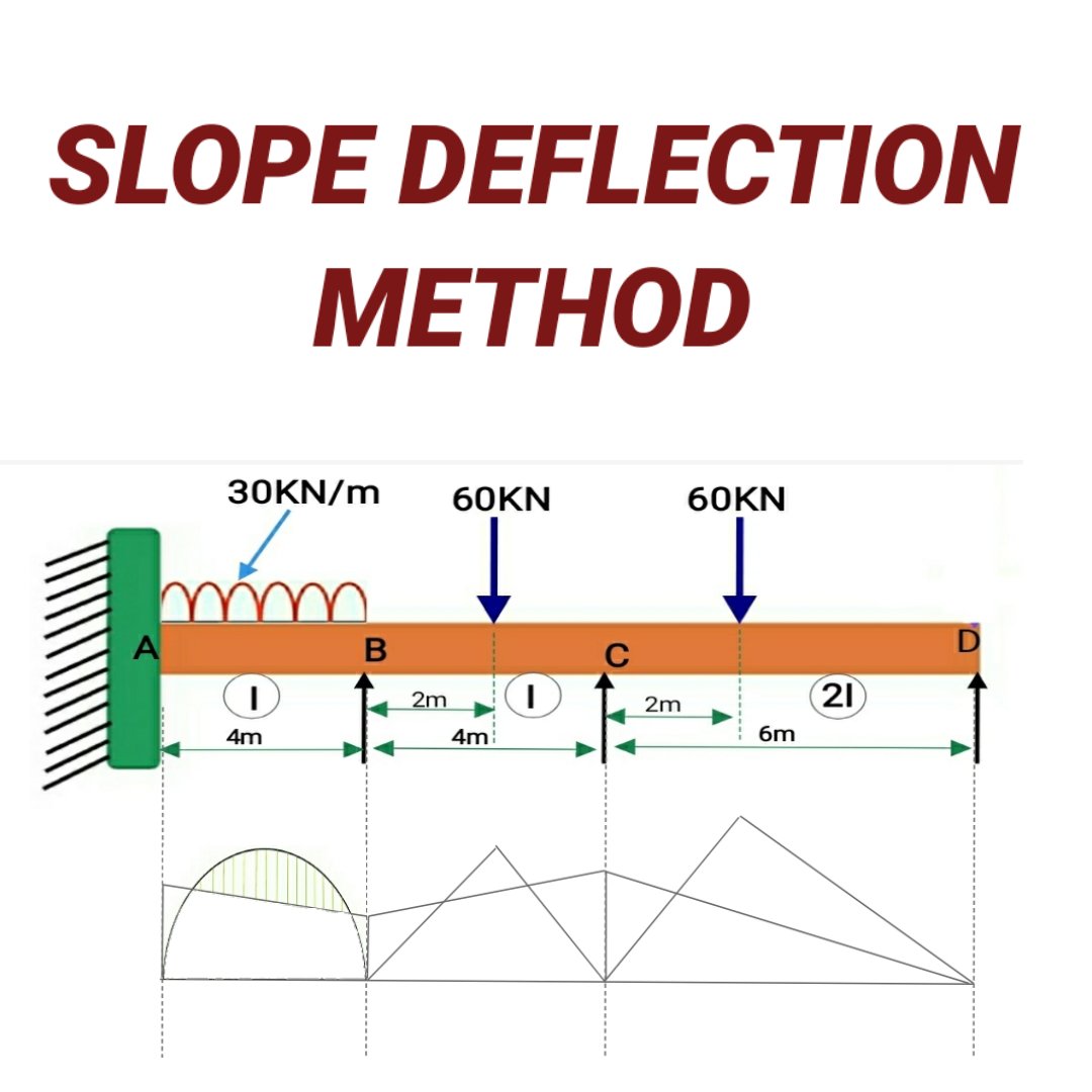 Slope Deflection Method Beam The Best Picture Of Beam Slope Deflection Method Beam The Best Picture Of Beam